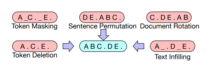 Training | Stanford CS 324