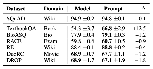Adaptation | Stanford CS 324